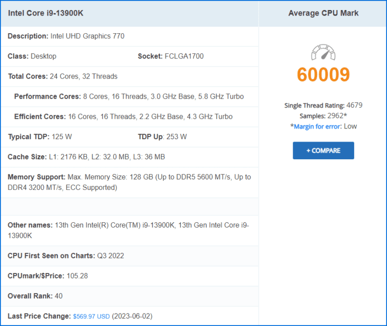 Intel Core i9-13900K Speed 3.0GHz Boost 5.8GHz 24C/32T (24 Core 32 ...